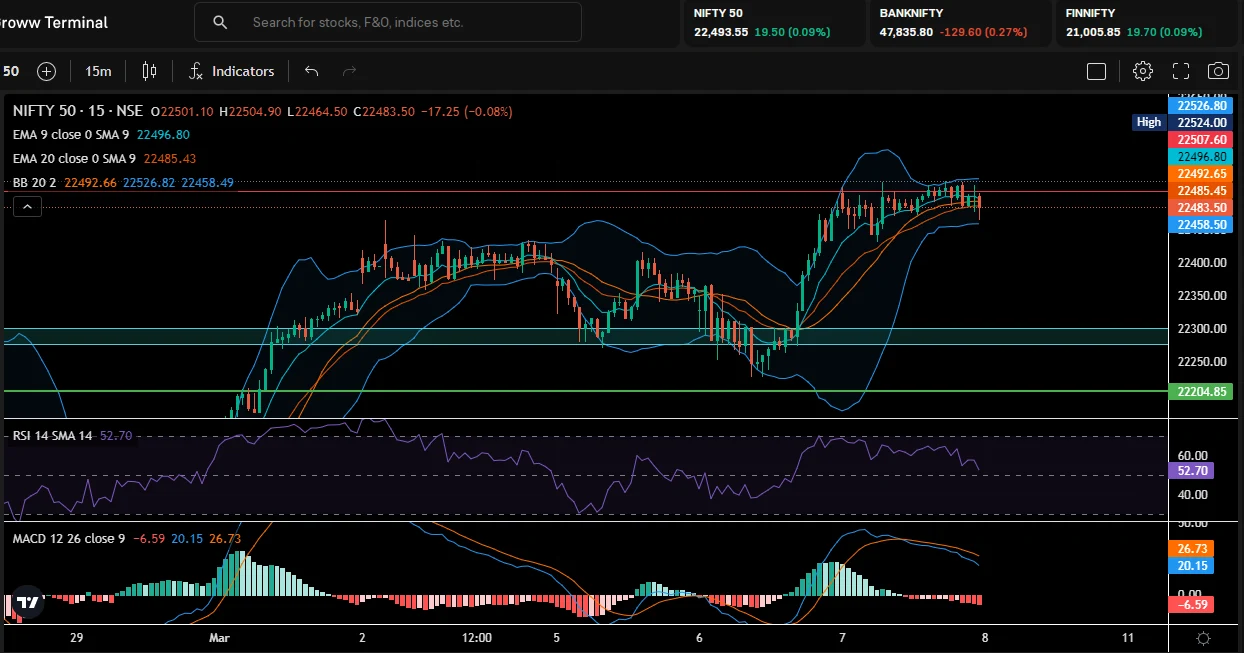 Nifty 50 Prediction Today 11th March 2024 - Cup of Glory