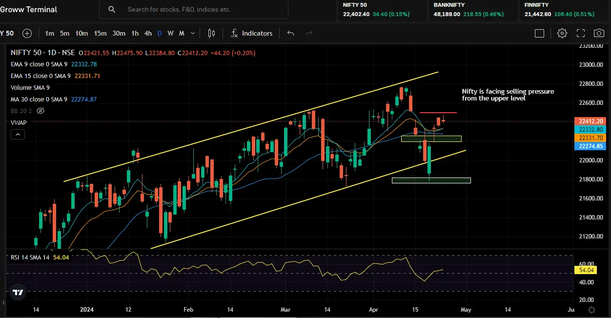 Nifty Prediction for 25th April 2024. - Cup of Glory