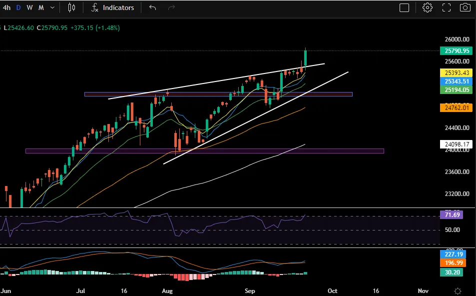 Nifty Prediction for Monday, 23 september 2024 - Cup of Glory