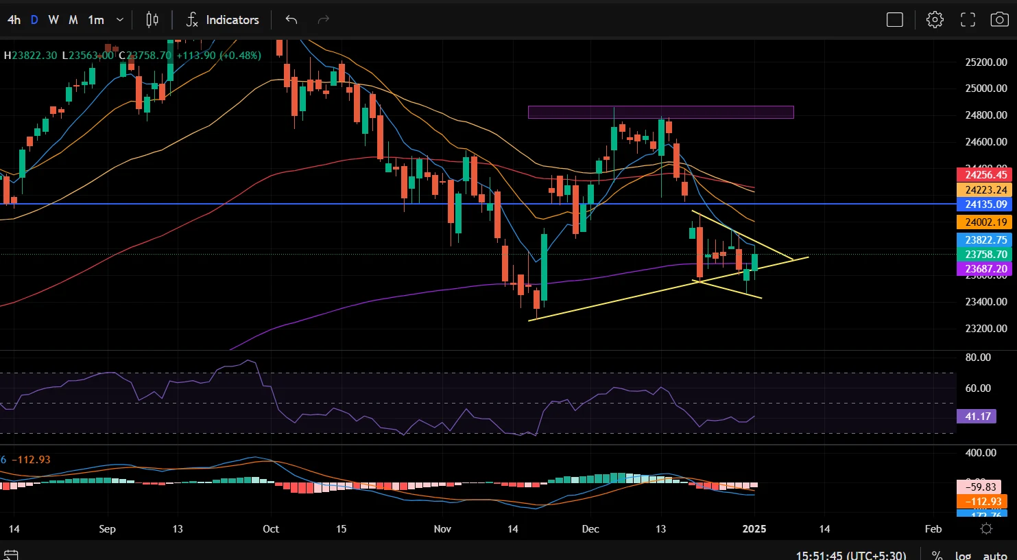 Nifty Prediction for 2 January 2025 - Cup of Glory