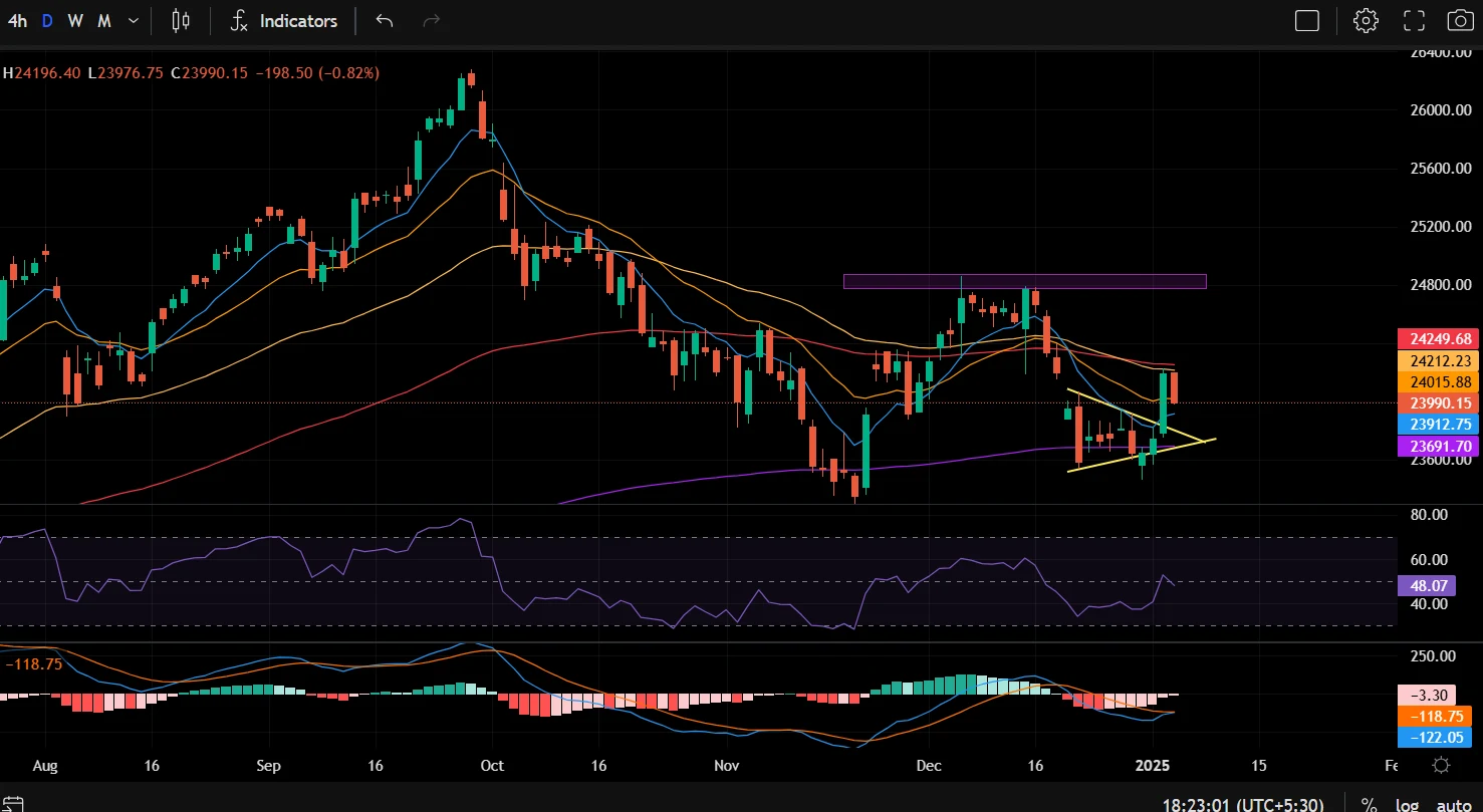 Nifty Prediction for 6 January 2025 - Cup of Glory
